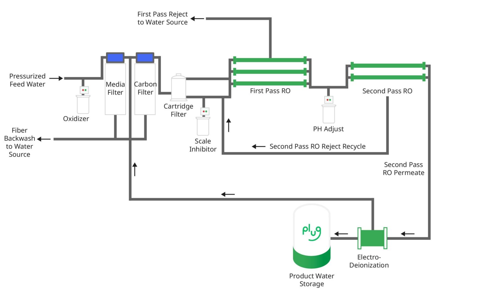 Electrolyzers & Water: Powering the World with Green Hydrogen - Plug Power
