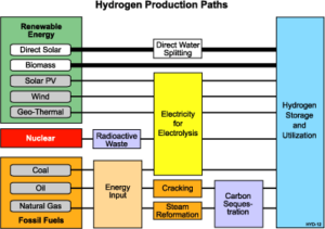 Hydrogen Basics: Fuel of the Future Explained - Plug Power