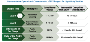 How Fuel Cells Can Power the Electric Vehicle Boom - Plug Power