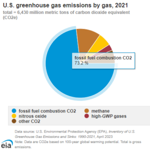 Green Hydrogen vs Fossil Fuels: Comparing the Future of Energy - Plug Power