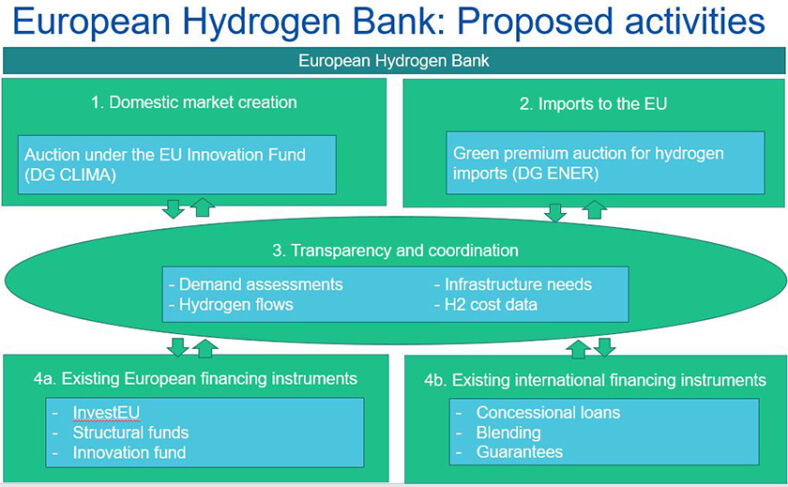 A Deep Dive into Global Green Hydrogen Policy Incentives - Plug Power