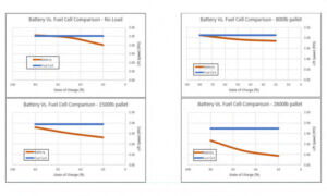 Hydrogen Fuel Cell Forklifts: The Impact of Fuel Cells in Material ...